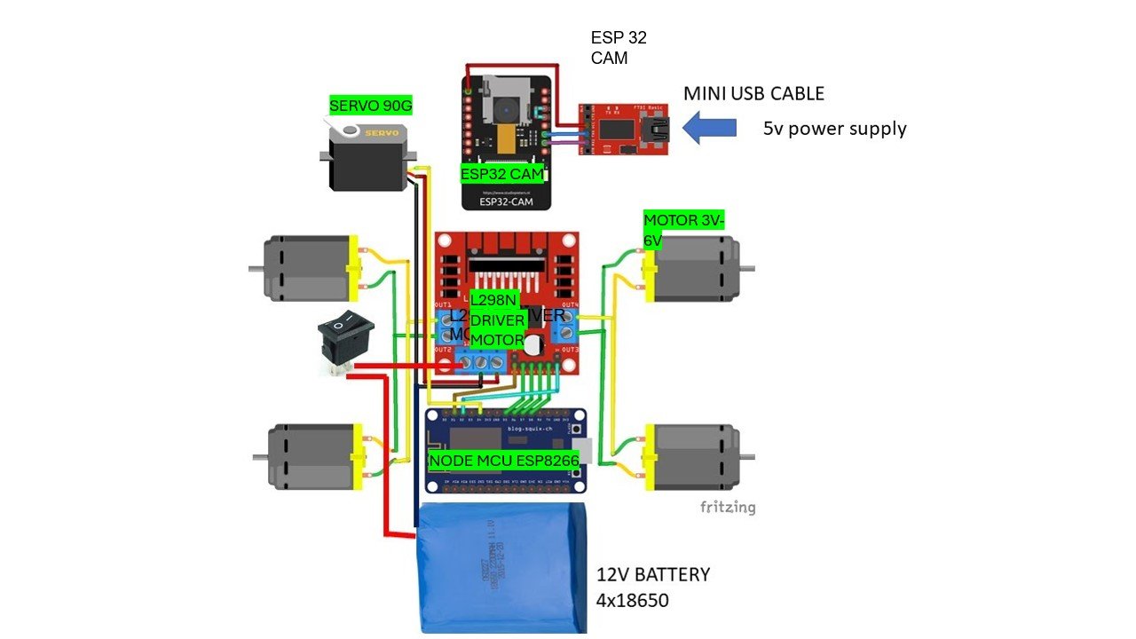 How To Make A Surveillance Using Esp32 Cam Esp 8266