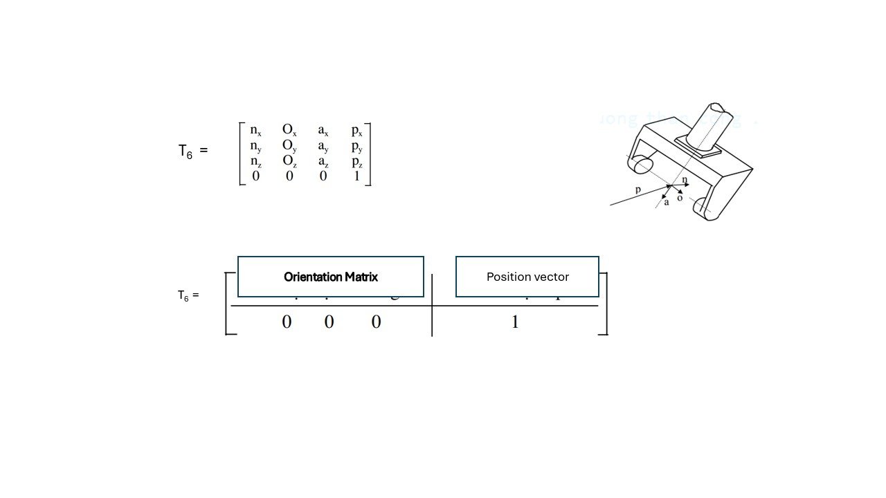 6 Dof Robot Abb Irb 1200 A Tutorial In Matlab And Simulink