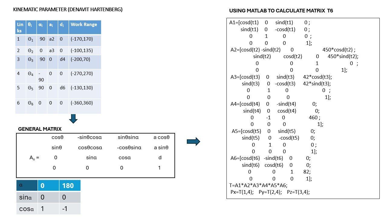 6 Dof Robot Abb Irb 1200 A Tutorial In Matlab And Simulink