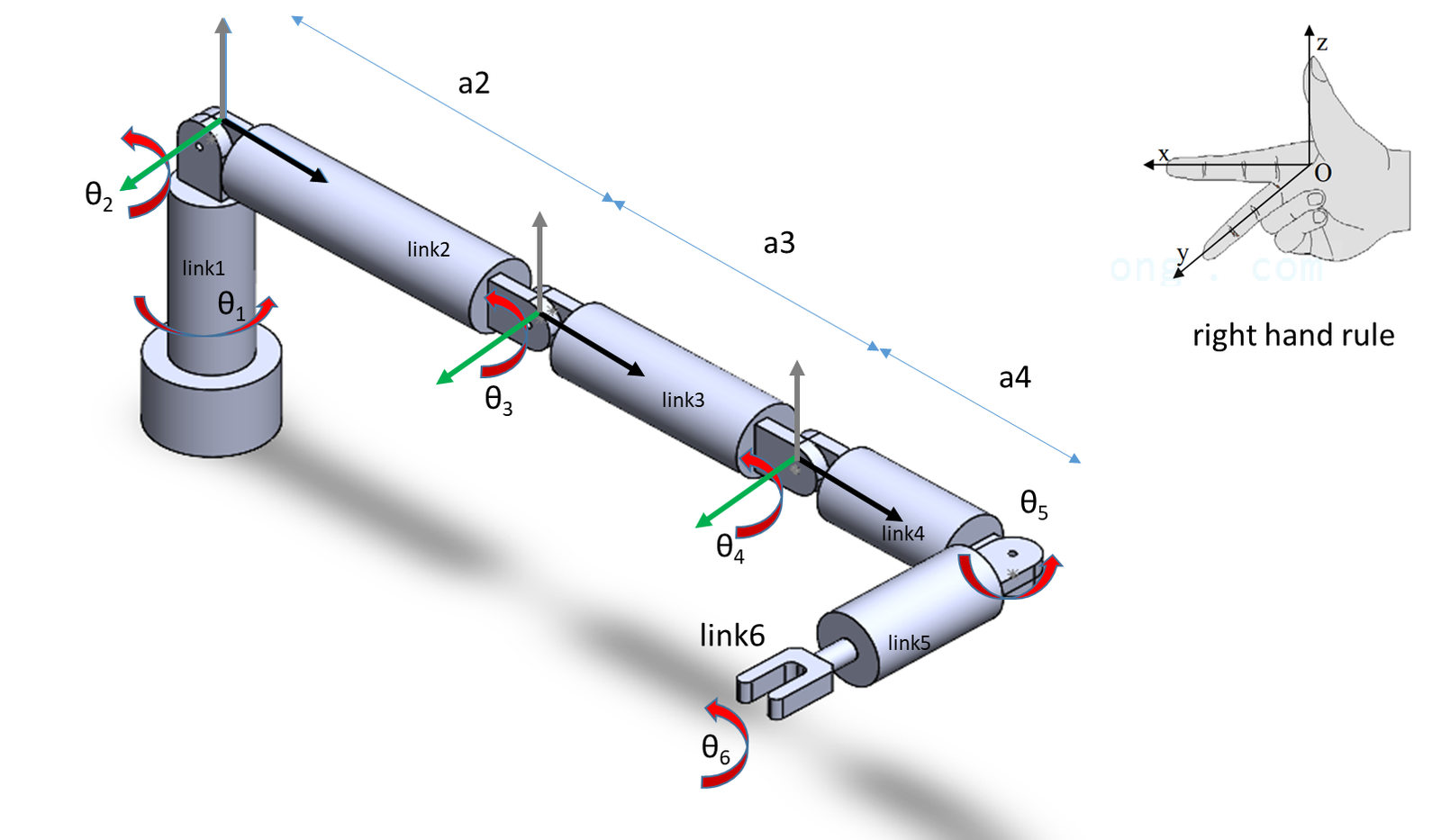 6 Dof Robot Elbow A Tutorial In Matlab And Simulink