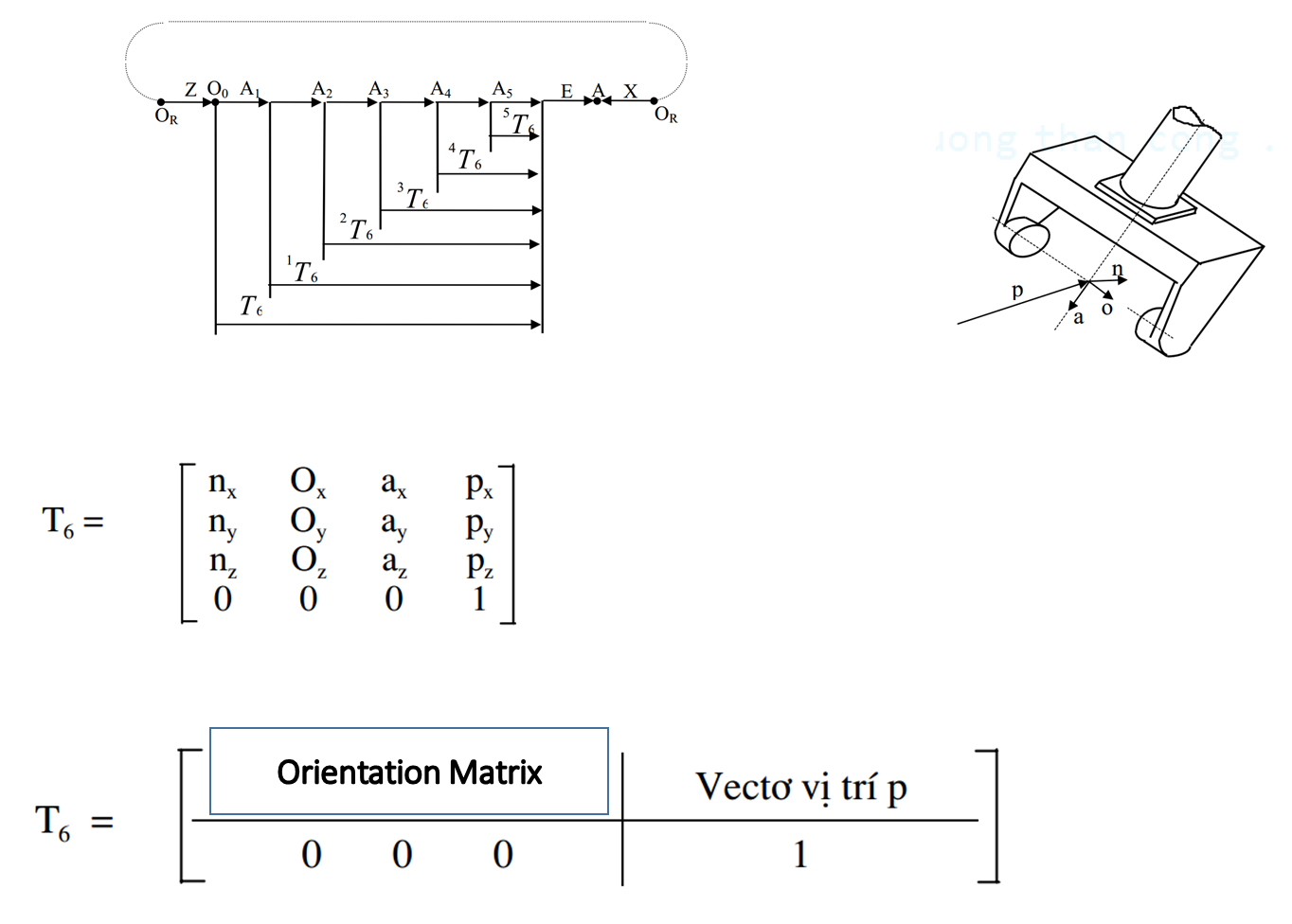 6 Dof Robot Elbow A Tutorial In Matlab And Simulink